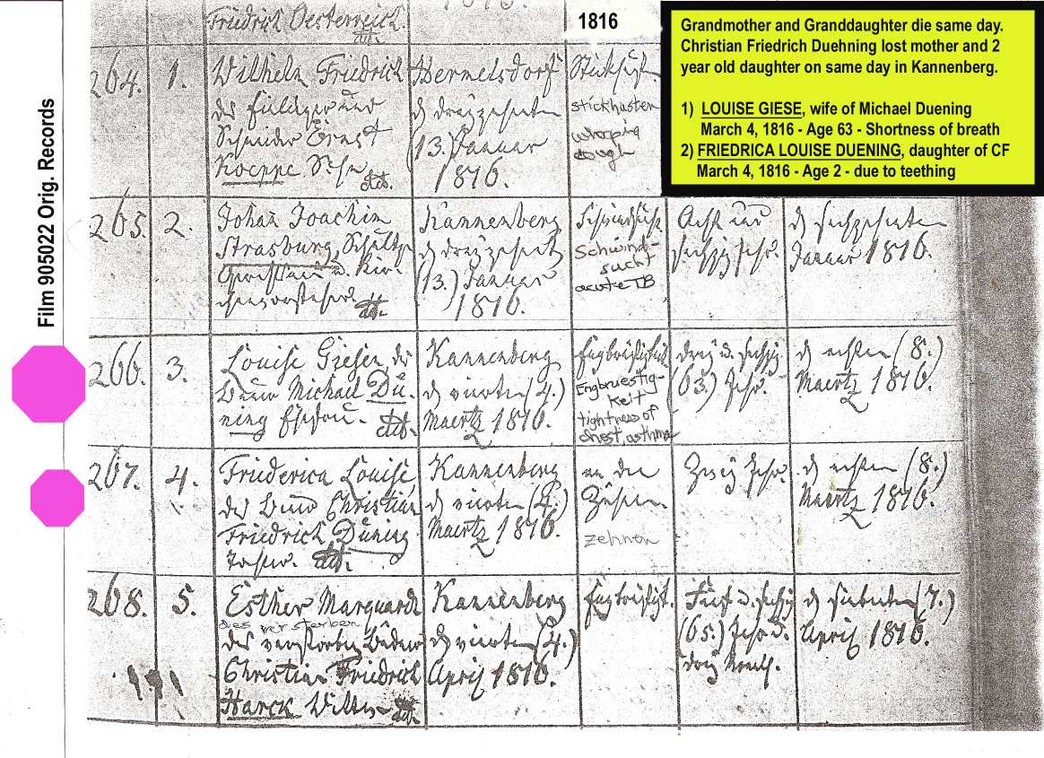 The Ancestors and Descendants of the Earnest William Duehning Families